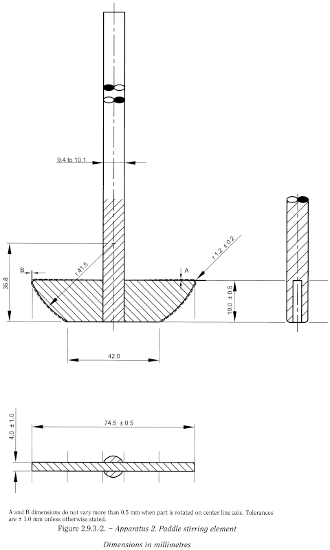 Appendix XII B. Dissolution